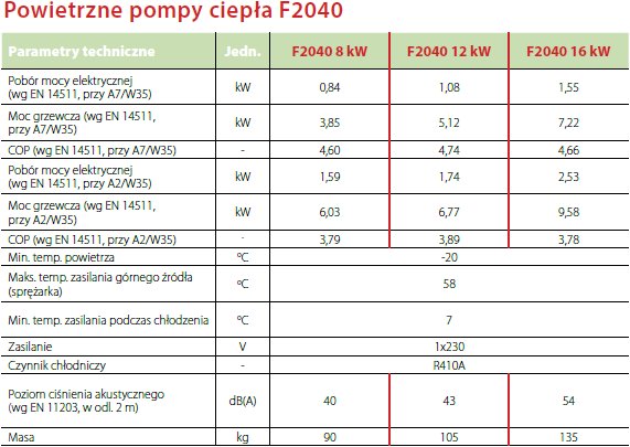 Biawar NIBE F2040 12kW - Pompa ciepła - RTVAGD Sklep Internetowy Merkury